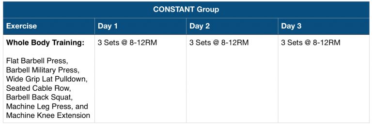 Daily Undulating Periodisation (DUP) 101 - JC Fitness